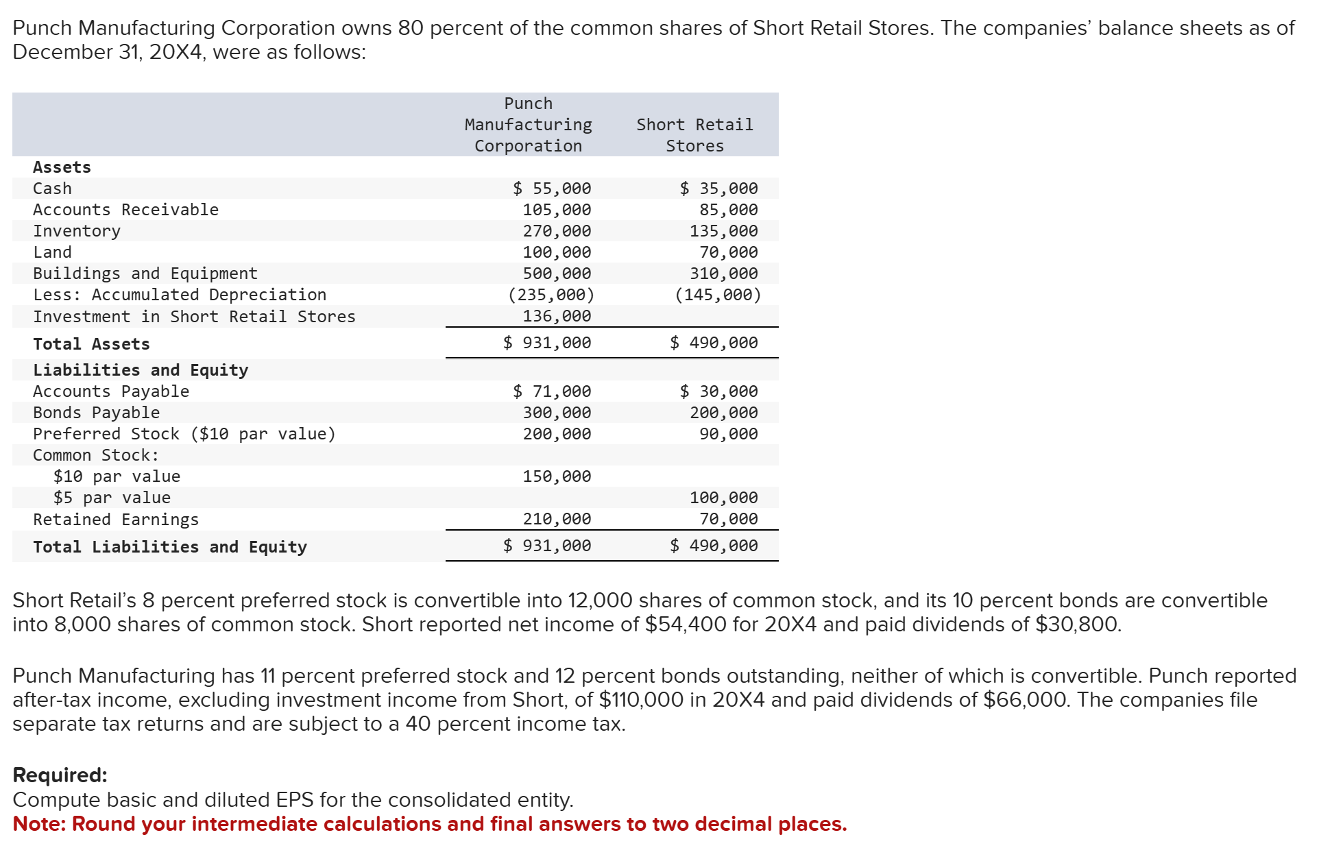 Solved Please complete the Consolidated Financial Statement | Chegg.com