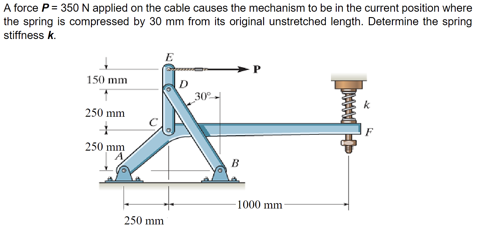 Solved A force P=350N ﻿applied on the cable causes the | Chegg.com