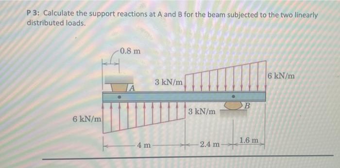 Solved P3: Calculate the support reactions at A and B for | Chegg.com