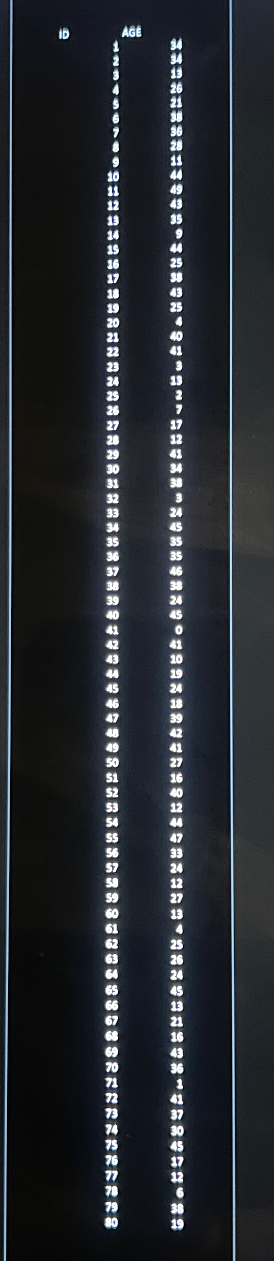 Solved %ั้What is the average age of individuals in the | Chegg.com