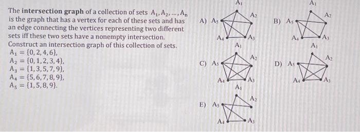 Solved The Intersection Graph Of A Collection Of Sets