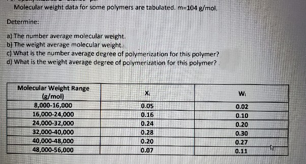 Solved Molecular weight data for some polymers are | Chegg.com