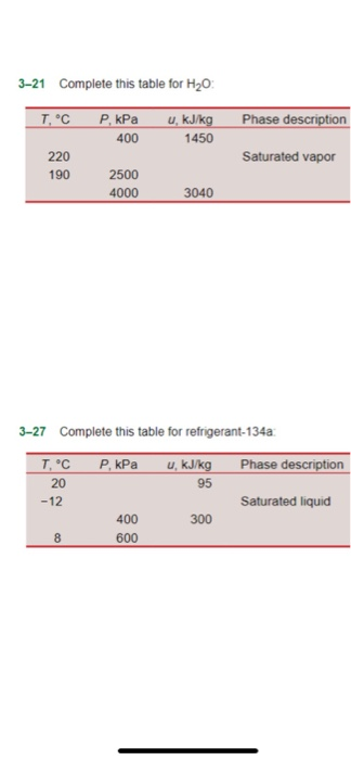 Solved 3-21 Complete this table for H20: T. °C P, KPa 400 u, | Chegg.com