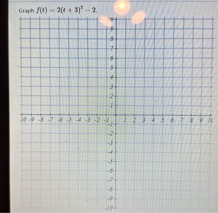 Solved Graph f(t)=2(t+3)2−2 | Chegg.com