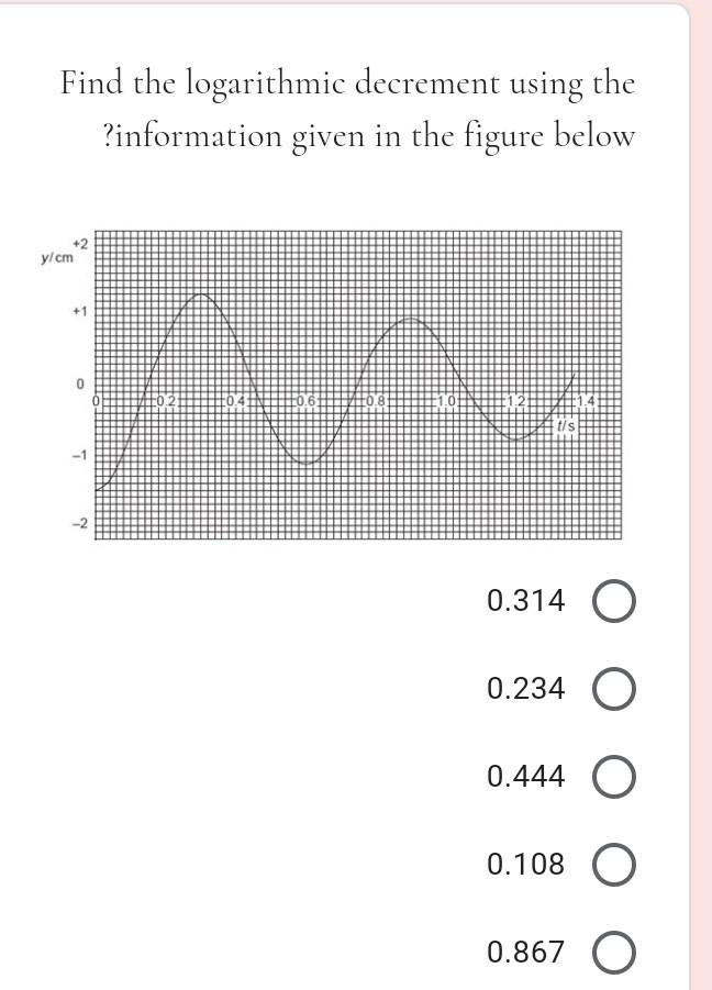 Solved Find the logarithmic decrement using the ?information | Chegg.com