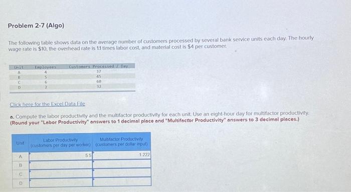 Solved The following table shows data on the average number | Chegg.com