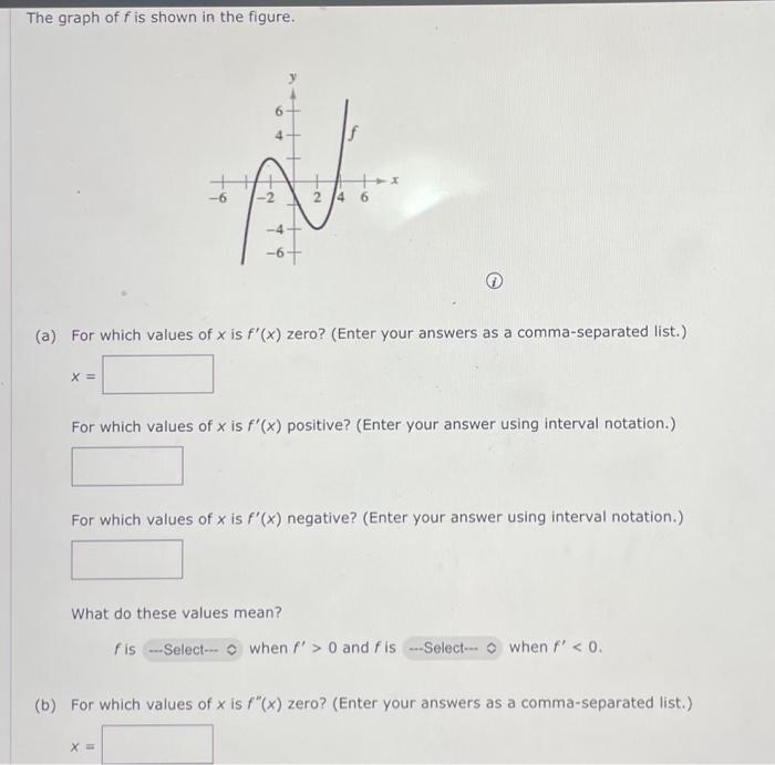 Solved The graph of f is shown in the figure. | Chegg.com