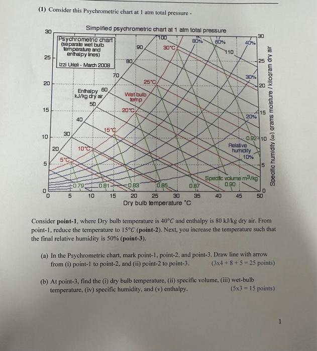 Solved (1) Consider this Psychrometric chart at I atm total | Chegg.com