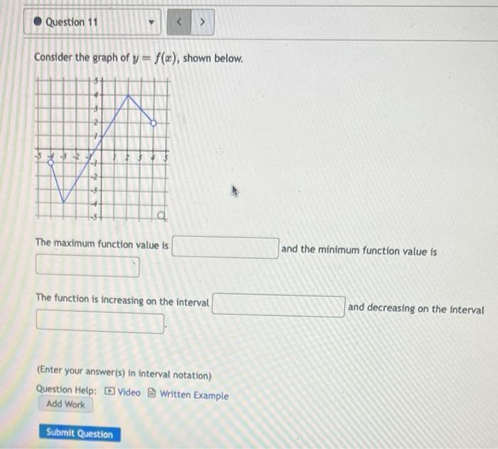 Solved Consider The Graph Of Y F X Shown Below The