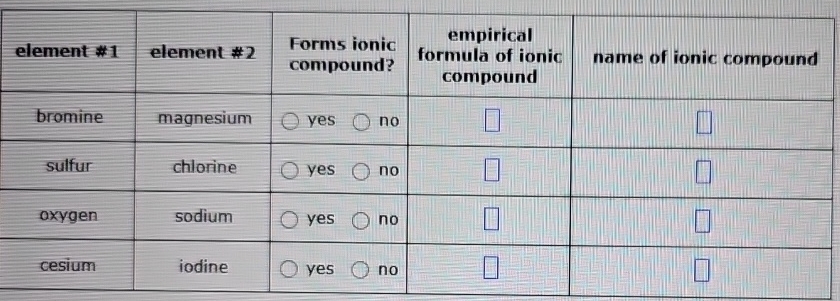 Solved Decide whether each pair of elements in the table | Chegg.com