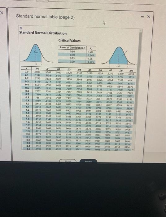 Solved use the standard normal table to find the z-score | Chegg.com