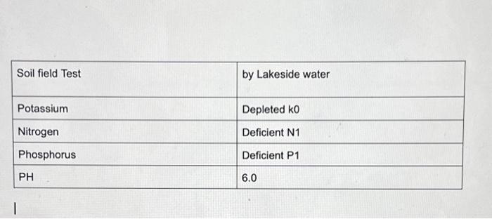 Solved IN YOUR POWERPOINT PRESENTATION: 1. Using Excel, | Chegg.com