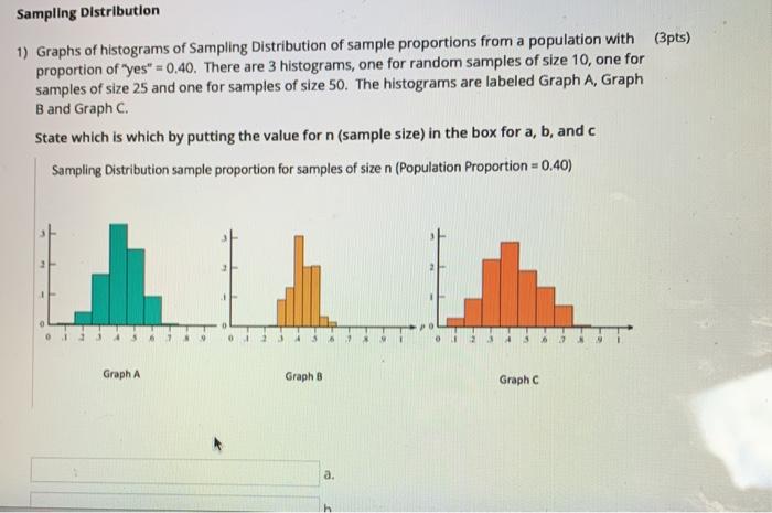Solved Sampling Distribution 1) Graphs of histograms of | Chegg.com