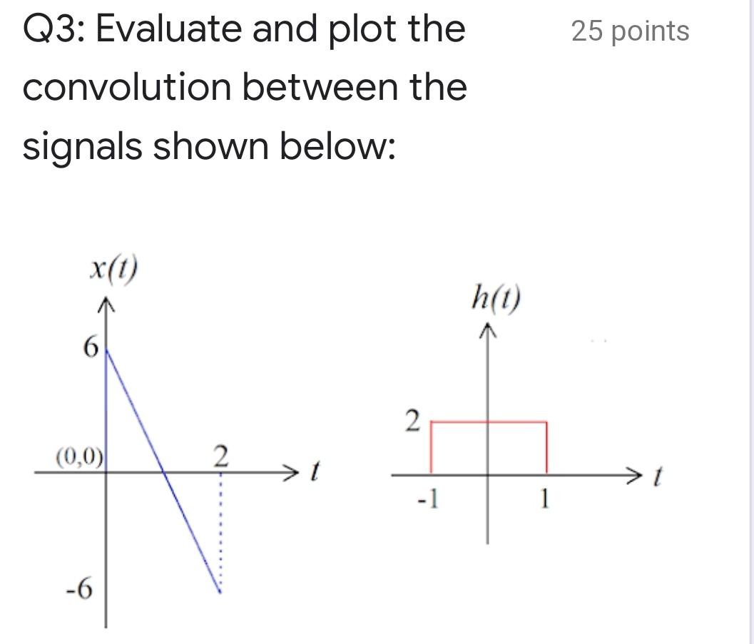 Solved 25 points Q3: Evaluate and plot the convolution | Chegg.com