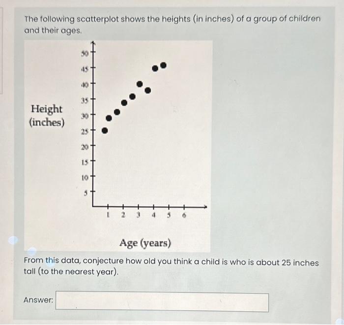 Solved The following scatterplot shows the heights (in | Chegg.com
