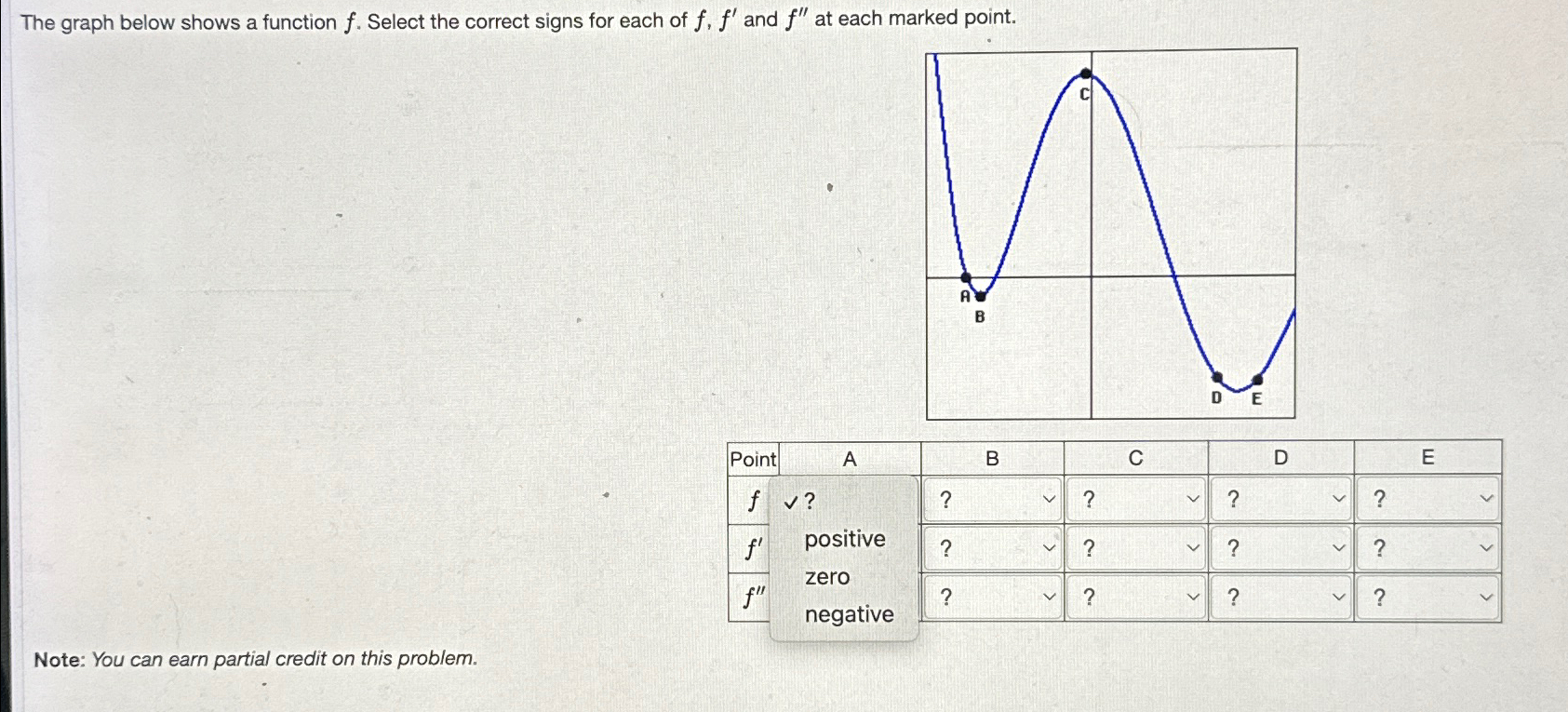 Solved The graph below shows a function f. ﻿Select the | Chegg.com