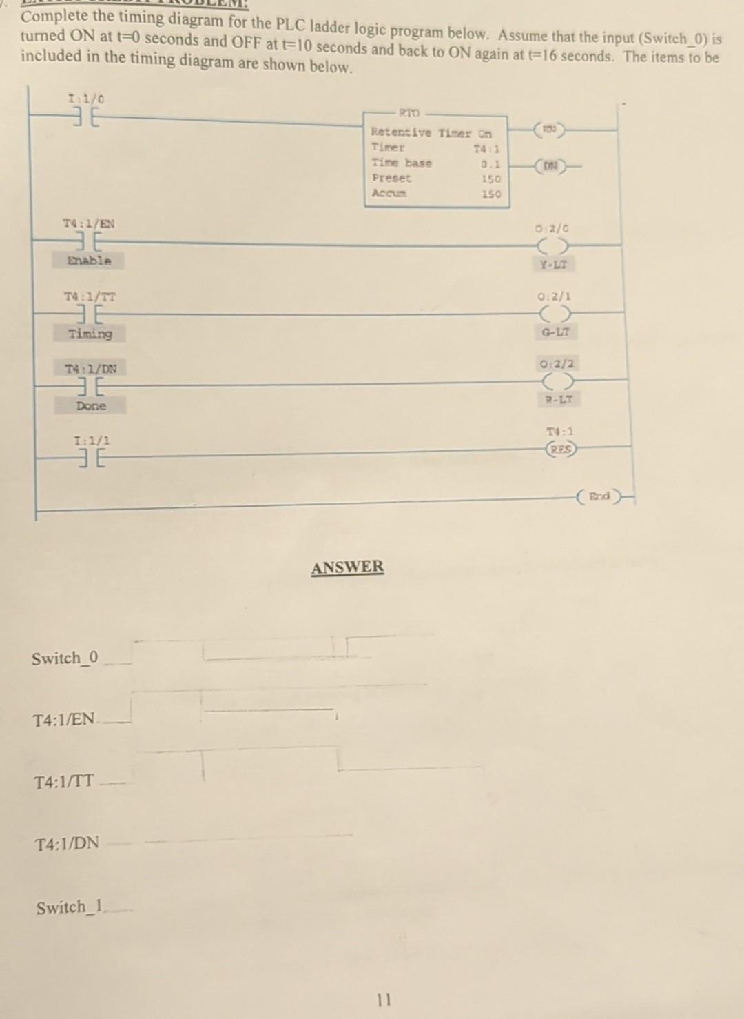 Solved Complete the timing diagram for the PLC ladder logic | Chegg.com