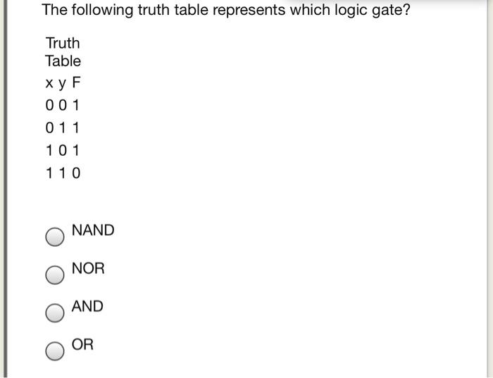 Solved The following truth table represents which logic | Chegg.com
