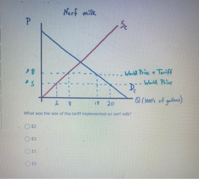 Solved Nerf milk P Se 18 World. Irsa Tar W Plus ES Q (1000s | Chegg.com