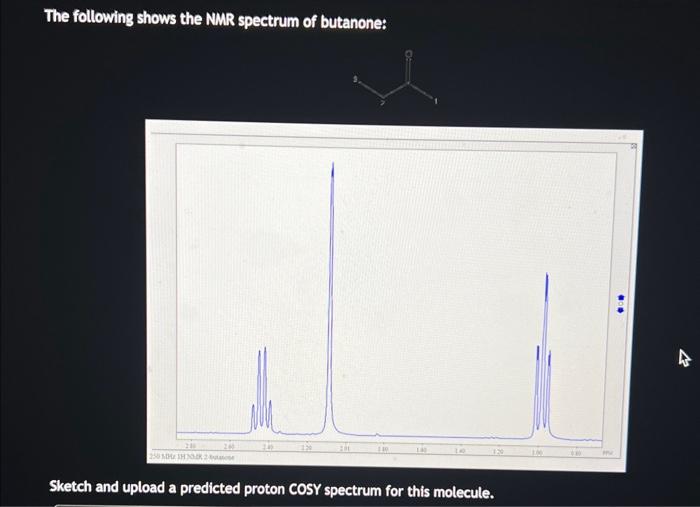 Solved The following shows the NMR spectrum of butanone: | Chegg.com