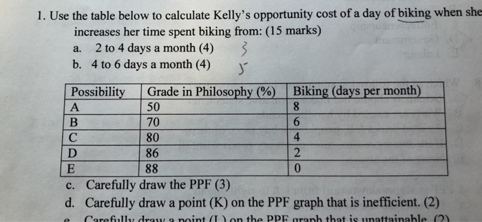 Solved 1. Use the table below to calculate Kelly's | Chegg.com
