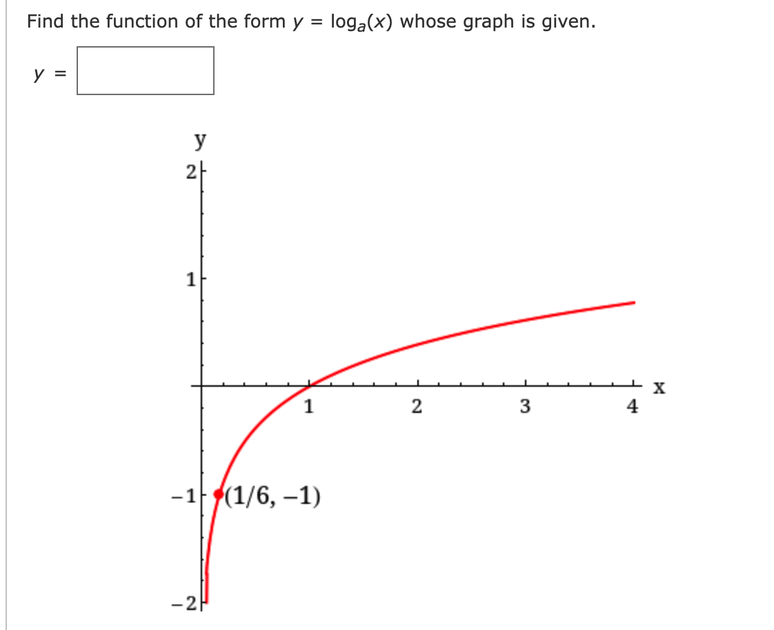 Solved Find the function of the form y=loga(x) ﻿whose graph | Chegg.com