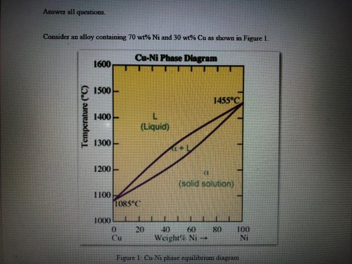 Solved Answer all questions Consider an alloy containing 70 | Chegg.com