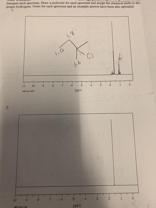 Solved please interpret each spectrum. draw a molecule for | Chegg.com