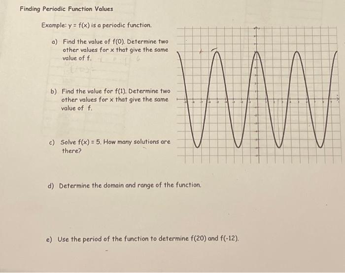 Solved Finding Periodic Function Values Example: y = f(x) is | Chegg.com