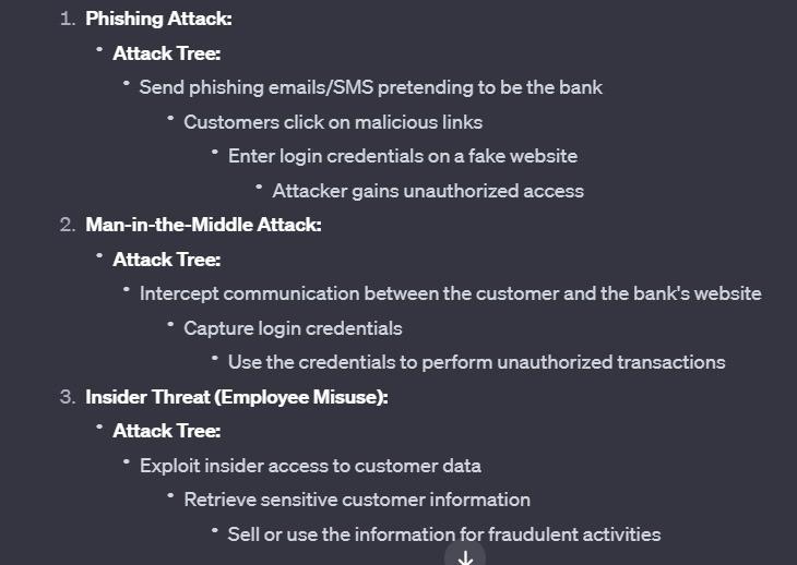 Solved 1. Phishing Attack: - Attack Tree: - Send phishing | Chegg.com