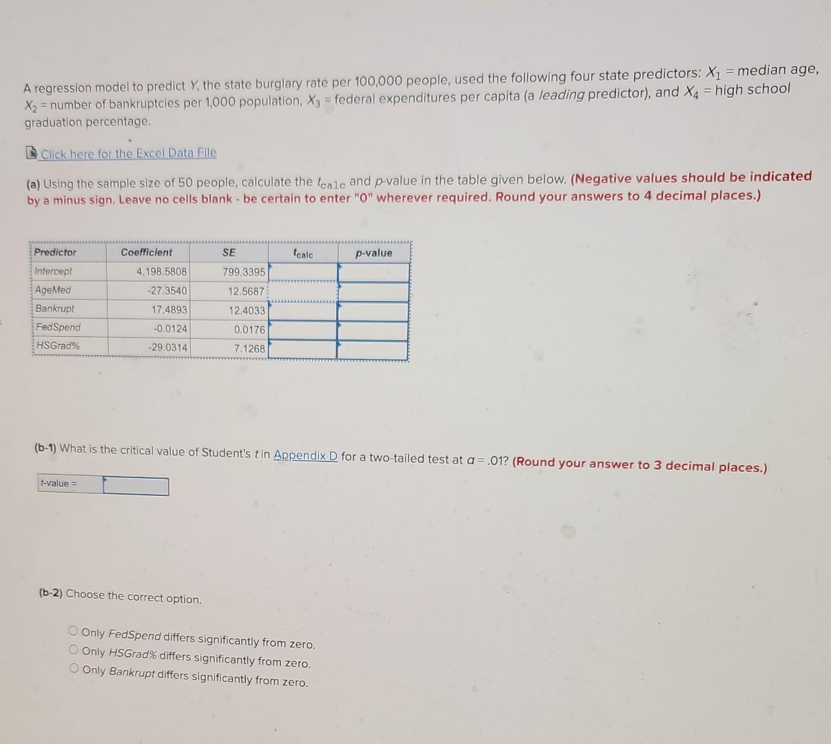 Solved A regression model to predict Y, the state burglary | Chegg.com