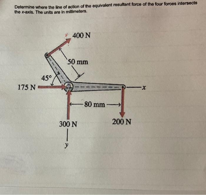 Solved Determine where the line of action of the equivalent | Chegg.com
