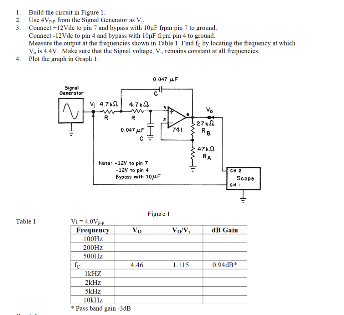Solved Build the circuit in Figure 1.Use 4VP-p ﻿from the | Chegg.com