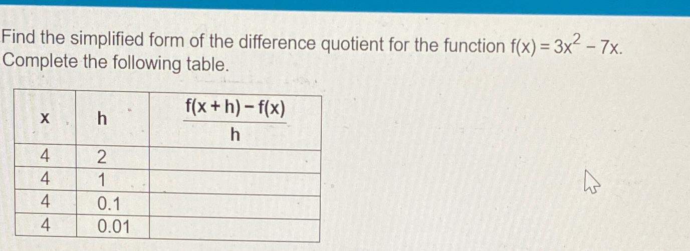 Solved Find the simplified form of the difference quotient | Chegg.com