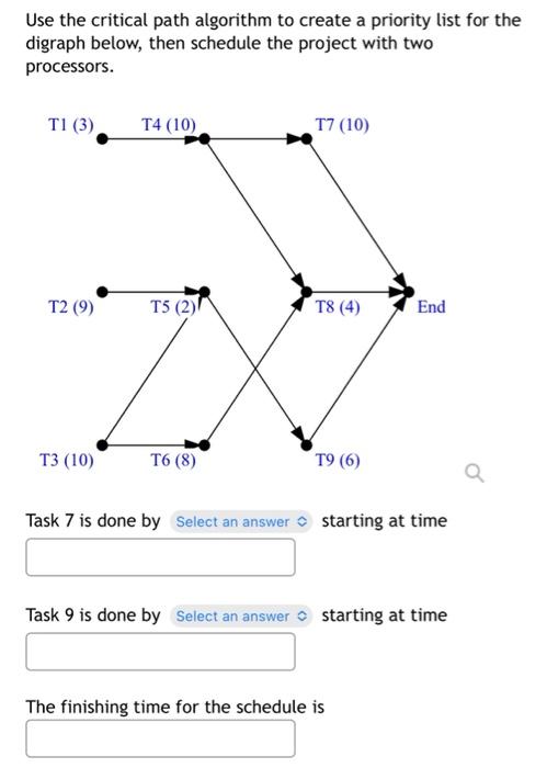 Solved Use the critical path algorithm to create a priority | Chegg.com