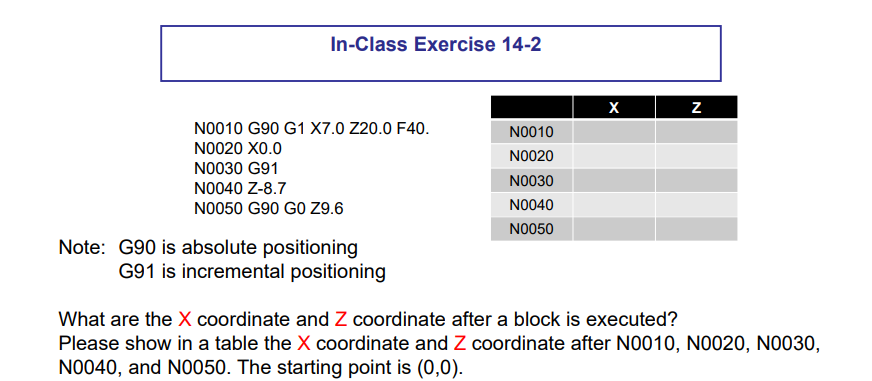 Solved In-Class Exercise 14-2Note: G90 ﻿is absolute | Chegg.com