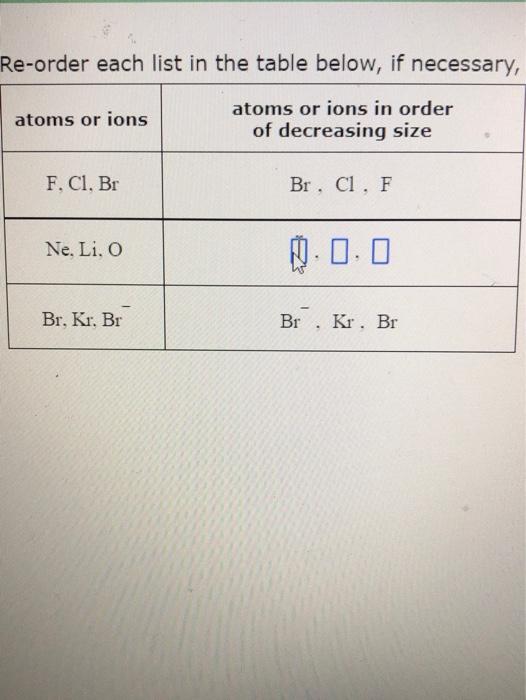 Solved Re-order each list in the table below, if necessary, | Chegg.com