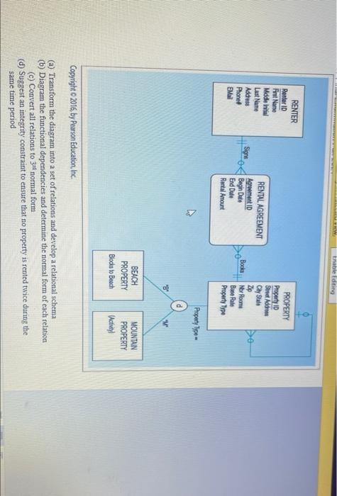 Solved Enable Editing RENTER Renter ID First Name Mode | Chegg.com