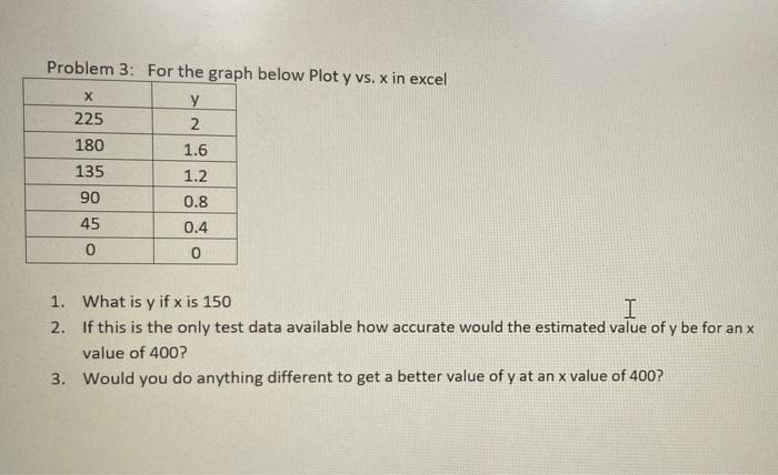 Solved Problem 3: For the graph below Plot y vs. x in excel | Chegg.com
