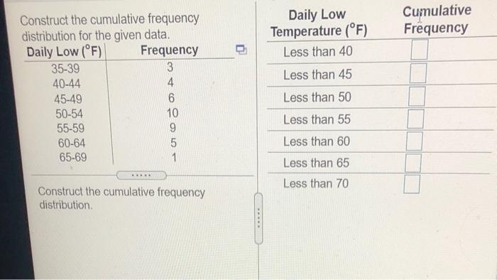 Solved Cumulative Frequency Construct the cumulative | Chegg.com Solved Cumulative Frequency Construct the cumulative | Chegg.com