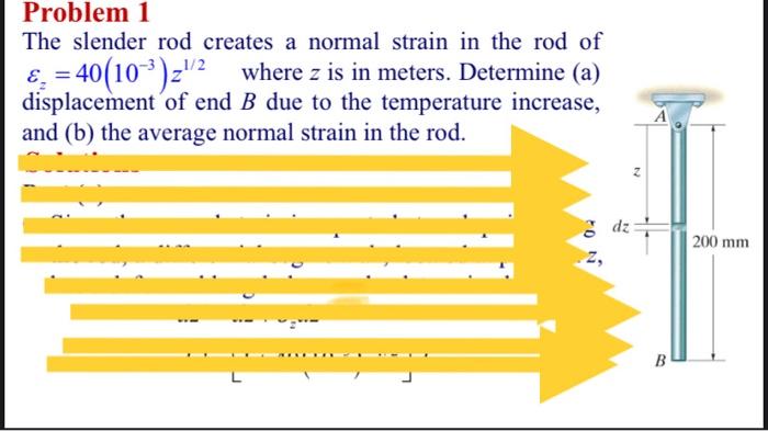 Solved Problem 1 The slender rod creates a normal strain in | Chegg.com