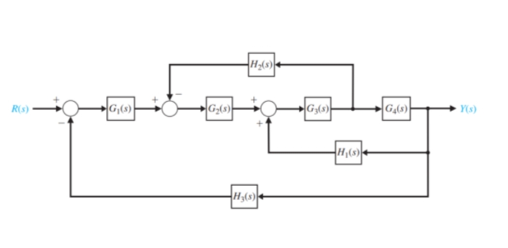 Solved Reduce and find the transfer function of | Chegg.com