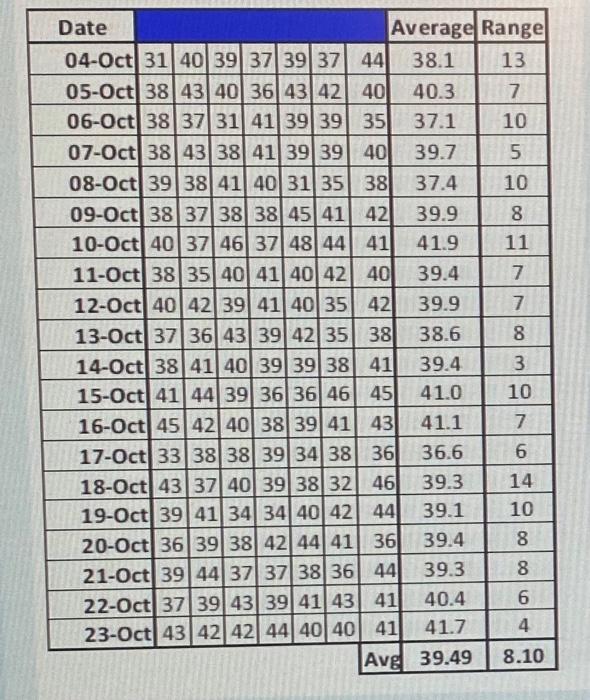 Solved if you have a USL of 52 and an LSL of 29 and are | Chegg.com