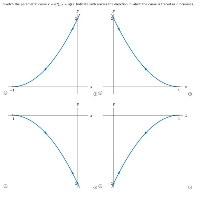 Solved Consider the graphs of x = f(t) and y = g(t). 4 | Chegg.com