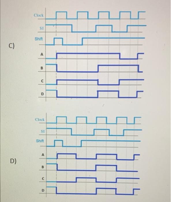 Solved Consider the following shift register circuit and | Chegg.com