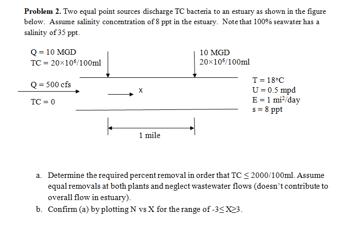 Solved Problem 2. ﻿Two equal point sources discharge TC | Chegg.com