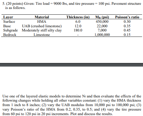 Solved ***Please describe the layered elastic model that | Chegg.com