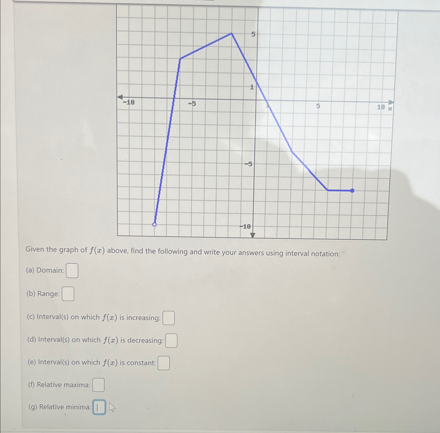 Solved Given the graph of f(x) ﻿above, find the following | Chegg.com