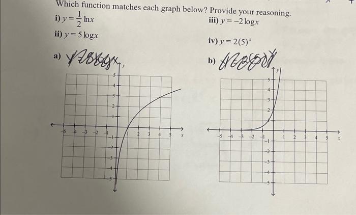 Solved Which function matches each graph below? Provide your | Chegg.com