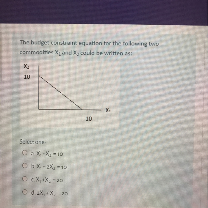 Solved The budget constraint equation for the following two | Chegg.com